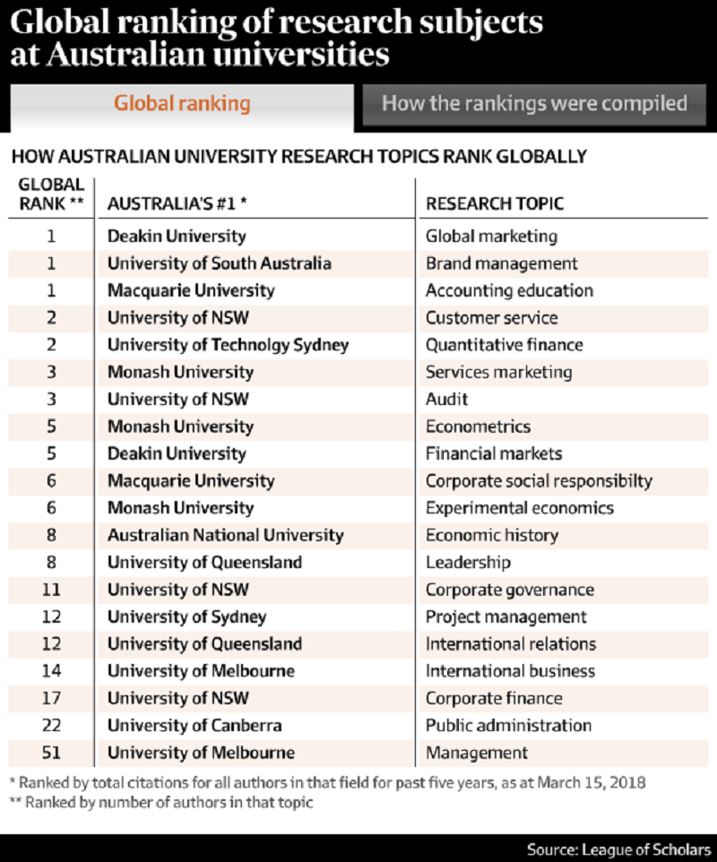 UC a national leader in public administration research - University of ...